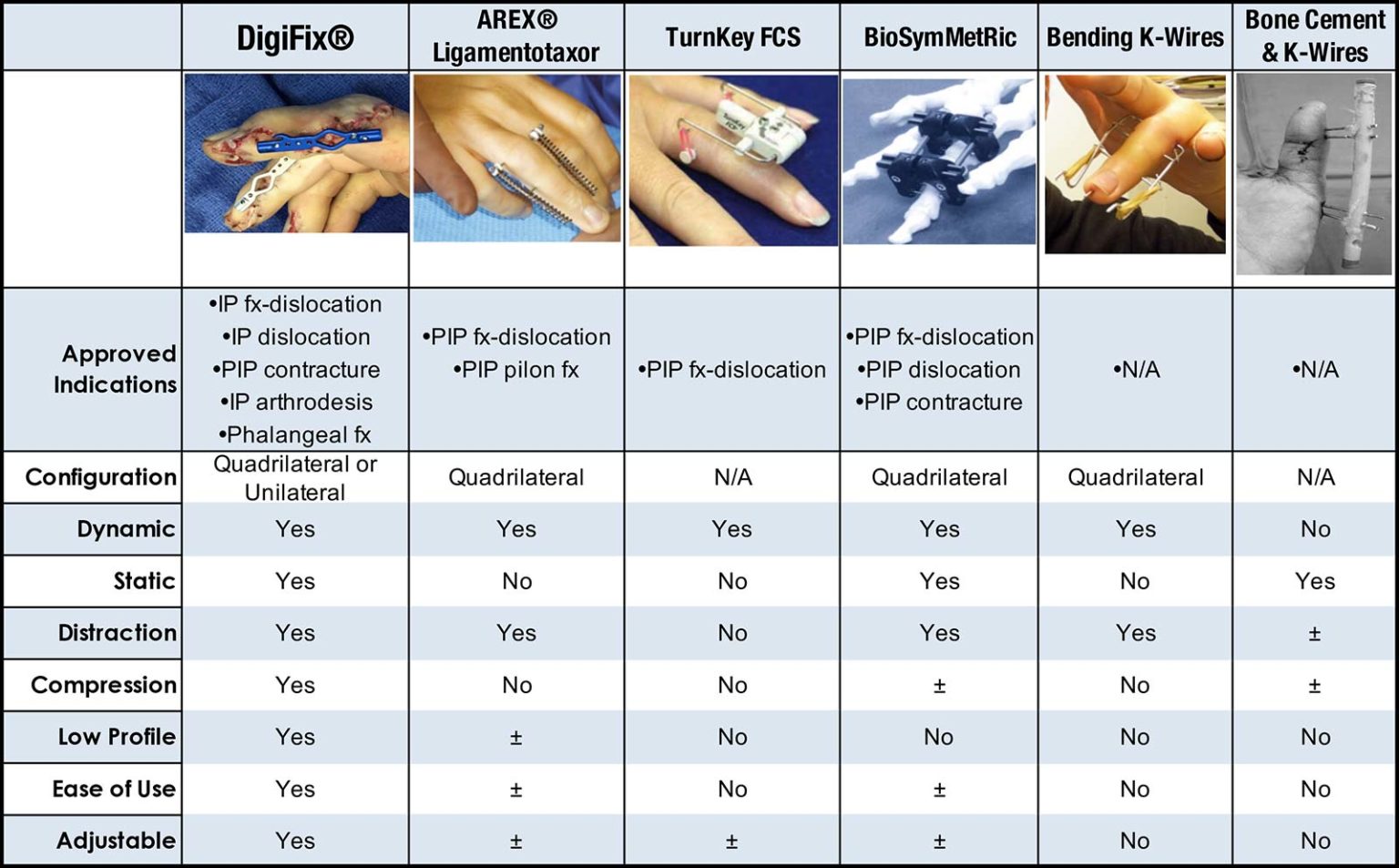 DigiFix System Clinical Overview - Virak Orthopedics